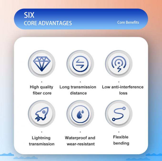 Custom Length Multimode 6 Core 12 Core Flexible Spiral Steel Armoured ...